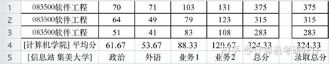 集美大学24计算机考研改考408！附考情分析 知乎