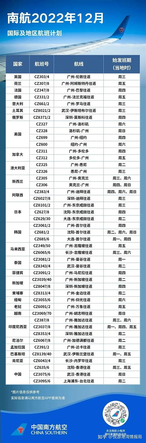 南航12月国际及地区航班计划发布，赴华入境防疫政策更新！ 知乎