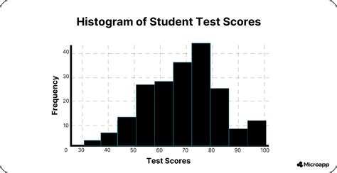 What Are Histograms A Beginner S Guide With Examples