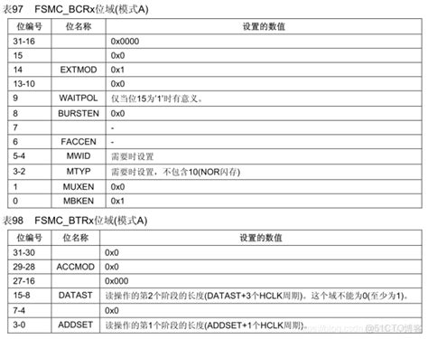 Emmc的ds管脚的作用mob64ca13fd559d的技术博客51cto博客