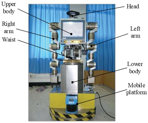 Applied Sciences Free Full Text Time And Energy Optimal Trajectory