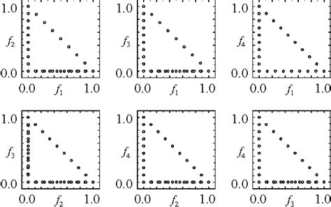Figure 1 From Hypervolume Subset Selection For Triangular And Inverted Triangular Pareto Fronts