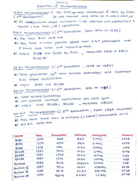 Mp Unit 1 Pdf