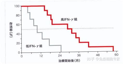 肺癌患者新希望，经inkt细胞治疗后重获新生！ 知乎