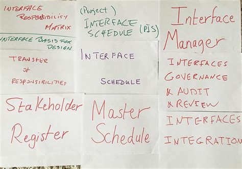What Is The Project Interface Management Plan Interfacemanagement Org