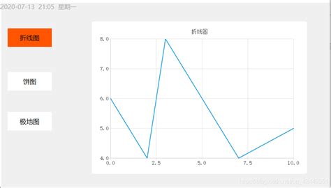 【qt】利用qtchart绘制折线图、饼图、极地图 Qt Graphicsview组件绘制折线图 Csdn博客