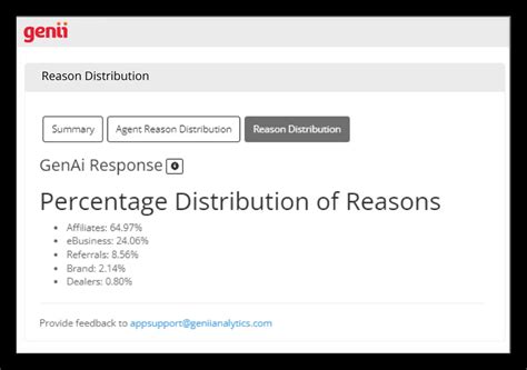 Genai Interaction Intelligence