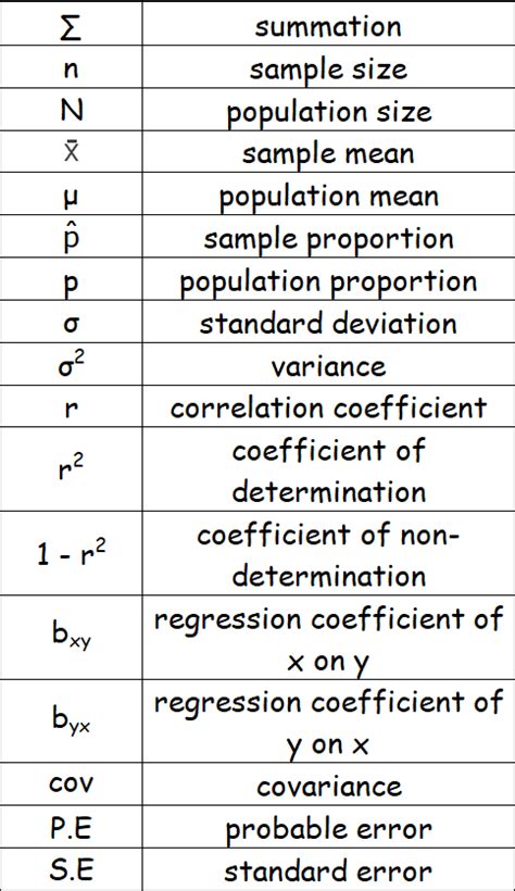 Math Symbols