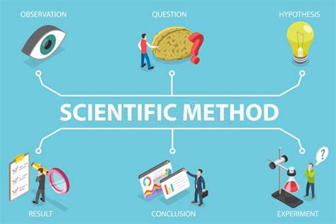 Scientific Method Icon Stock Illustrations 386 Scientific Method Icon Stock Illustrations