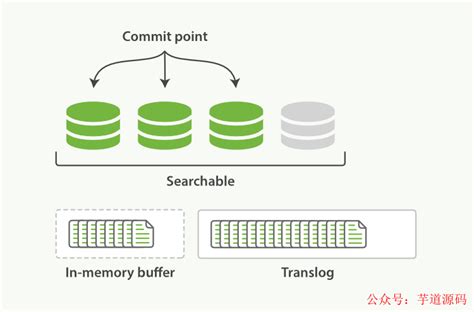 elasticsearch 架构原理 知乎