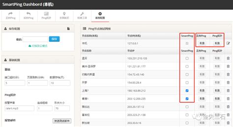 啥？有smartdns，还有smartping？ 知乎