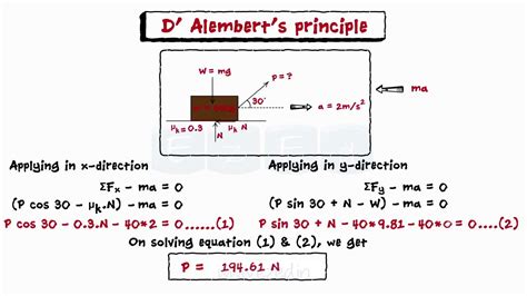 Newtons Second Law Solved Problem Dalemberts Principle Youtube