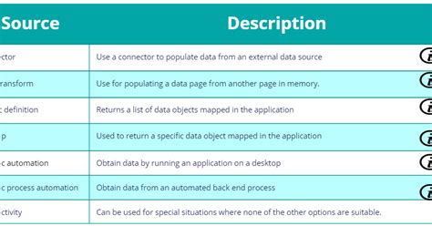 Data Pages In Pega Scope Of Data Pages In Pega