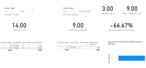 solved compare periods only for data existing in both per