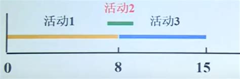 贪心算法详解附例题 知乎