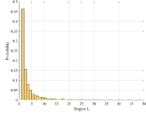 Figure 3 From A High Throughput And Secure Coded Blockchain For Iot