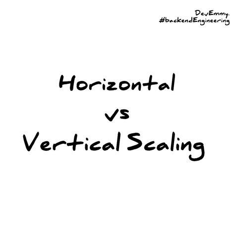 emmanuel olaosebikan on linkedin horizontalscaling verticalscaling