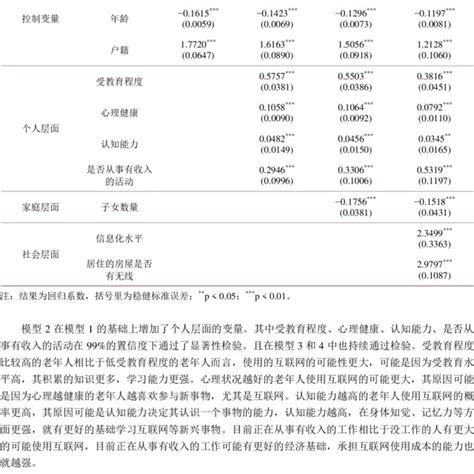 multi layer logit regression model of influencing factors of internet