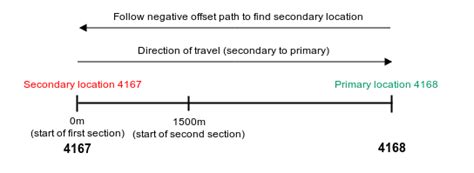Traffic Flow Protobuf Intermediate Traffic Api Tomtom Developer