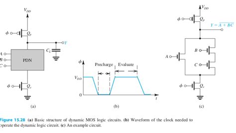 Solved D 1544 Based On The Basic Dynamic Logic Circuit Of