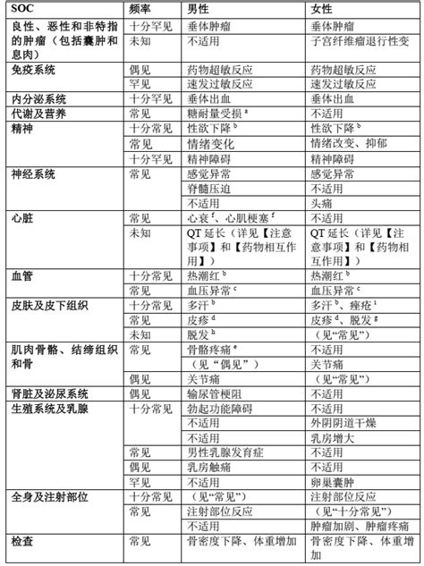 诺雷得（醋酸戈舍瑞林缓释植入剂）