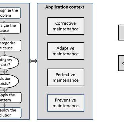 The CCS Framework And Its Conceptual Model Download Scientific Diagram