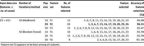 Table 2 From Classification Of Masses In Digital Mammograms Using The Genetic Ensemble Method