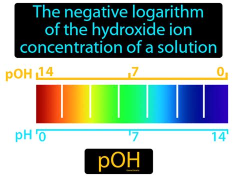 Poh Definition And Image Radience