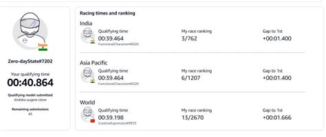 Shobika K On Linkedin Awsdeepracer Machinelearning Ai Reinforcementlearning