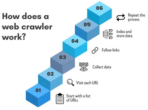 System Design 101 — Design A Distributed Job Scheduler System By Ting