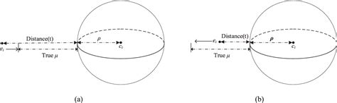 Figure 3 From Fuzzy Rdf Knowledge Graph Embeddings Through Vector Space
