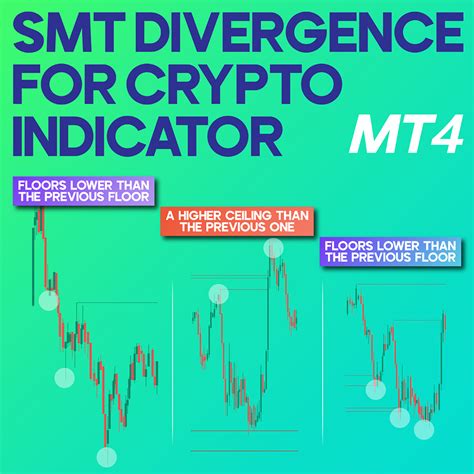 Smt Divergence For Crypto Indicator Mt4 Free Download Trading