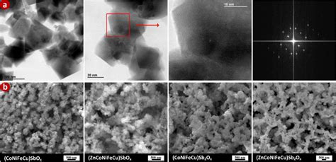 A Abf Stem Images And Lattice Fringe Of Fenicocuzn Sbox And