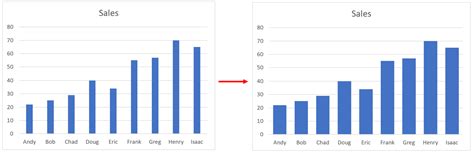 Excel How To Make Bars Wider In A Bar Chart