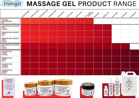 Nuru Massage Gel Therapy Powder 40g Seaweed And Green Tea Made In