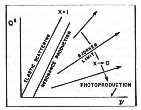 Kinematic Variables For Inelastic Electron Scattering Download