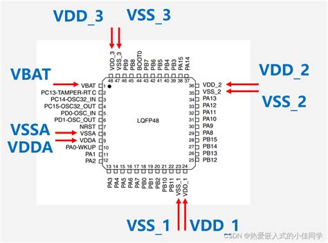 Mcu最小系统电路设计（以stm32f103c8t6为例stm32f103c8t6最小系统电路 Csdn博客