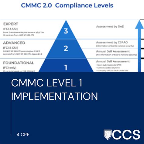 Cmmc Level 1 Implementation Theaccountwaregroup