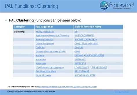 Sap Predictive Analysis Library Pal Cheat Sheets Save Time Code