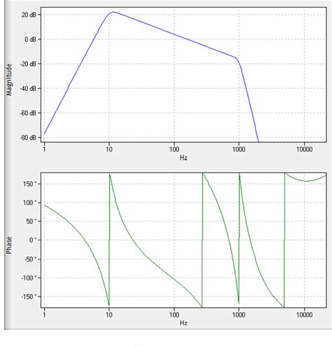 figure 17 from evaluation of a condition monitoring algorithm for early