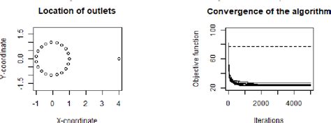figure 1 from a genetic algorithm for vehicle routing in logistic
