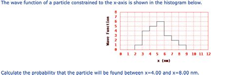 Solved The Wave Function Of A Particle Constrained To The