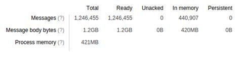 翻译 理解 Rabbitmq 34 中内存的使用 Emacsist