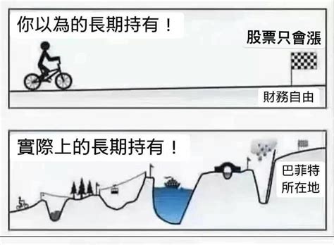 2025年投資小白必看！「10 個不可不知的投資觀念與建議」讓你從投資新手變成投資高手！ 阿爾發機器人理財