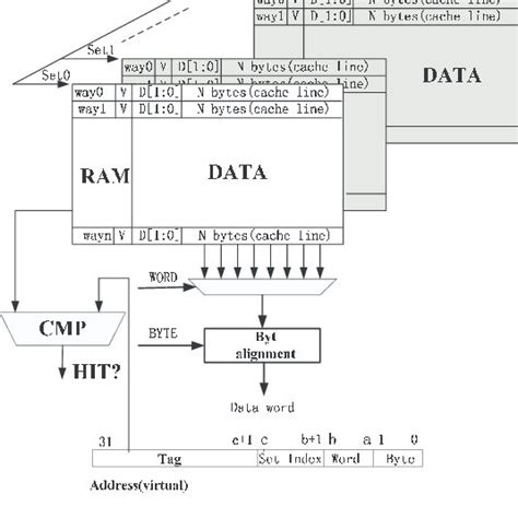 Data Cache Structure Download Scientific Diagram