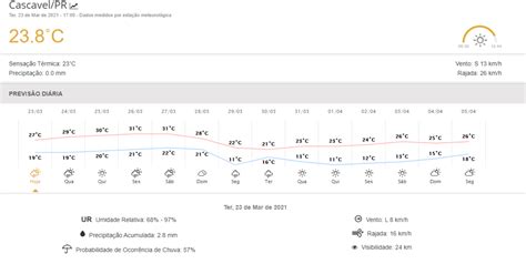Simepar emite alerta de temporal para Cascavel e região O Paraná