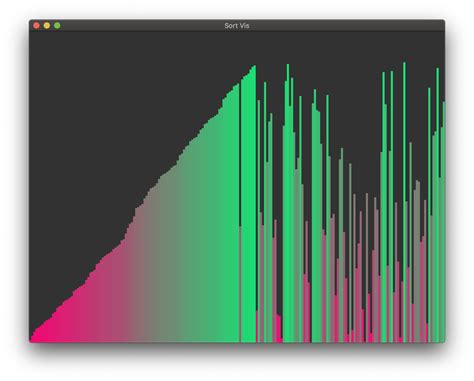 GitHub Robertovers Sorting Visualiser Sorting Visualiser Made Using