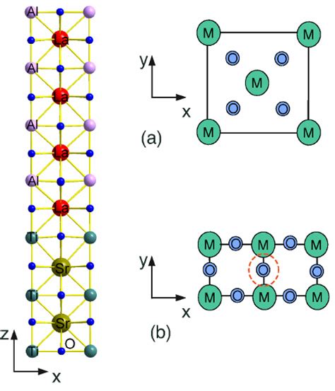 Schematic View Of The Srtio 3 Laalo 3 Heterostruc Download