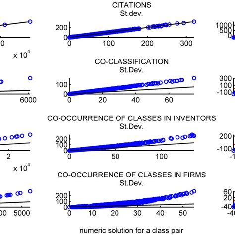 Fig S6 Comparison Of Analytic And Numeric Solutions Of The Expected Download Scientific