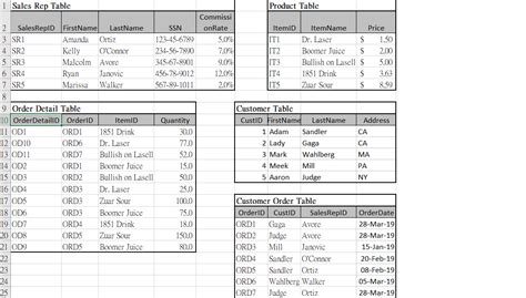 solved 1 sales rep table product table 2 salesrepld